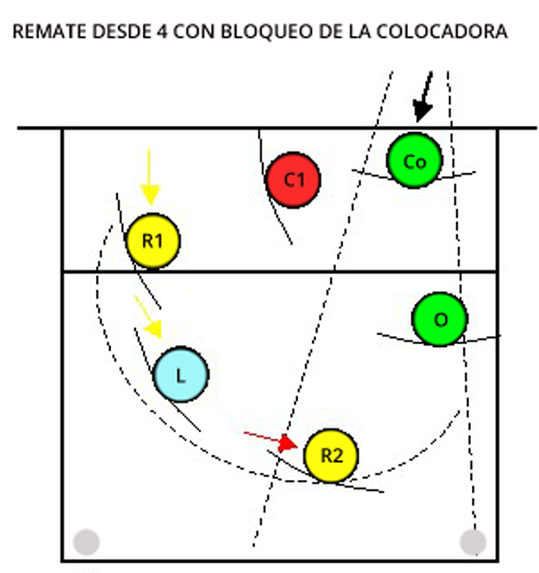 Sistema de defensa en el voleibol